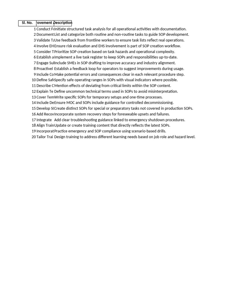 SOP_Strategic_Improvement_Points | PDF