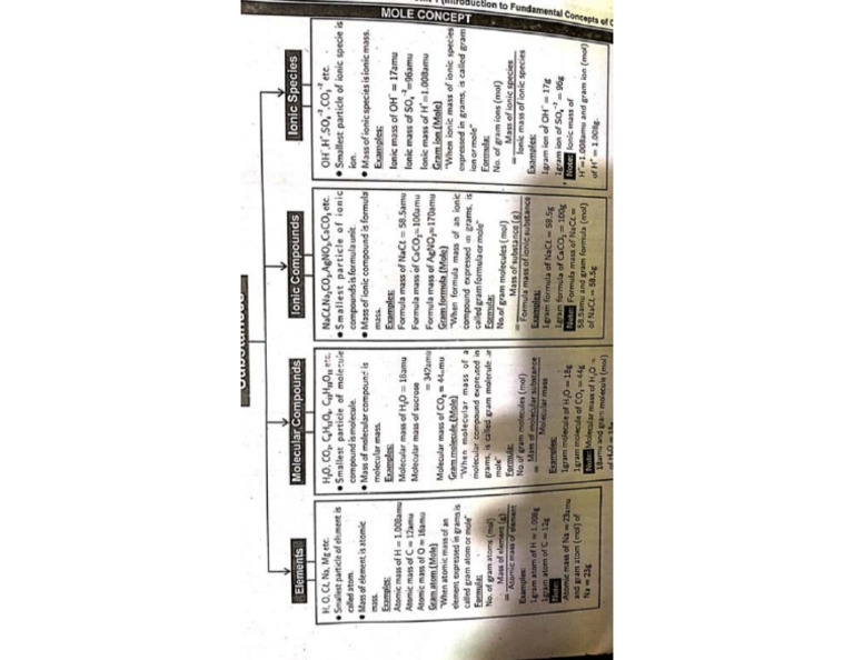 Chemistry Pdf