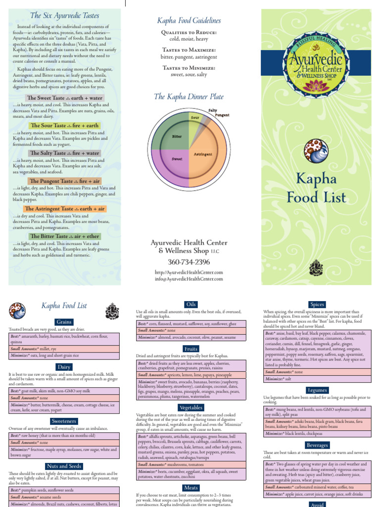 Kapha and Pitta Food Guidelines | PDF | Foods | Taste