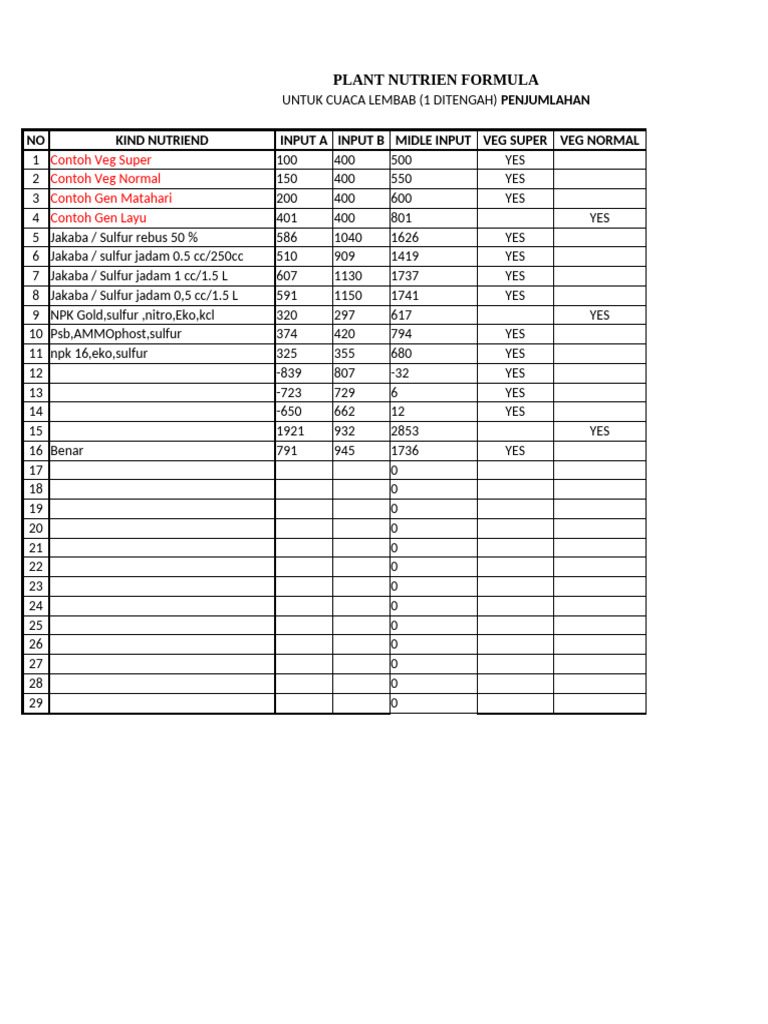 Nutriyent Veg or Gen Power Di Kali | PDF | Chemical Elements | Plant ...