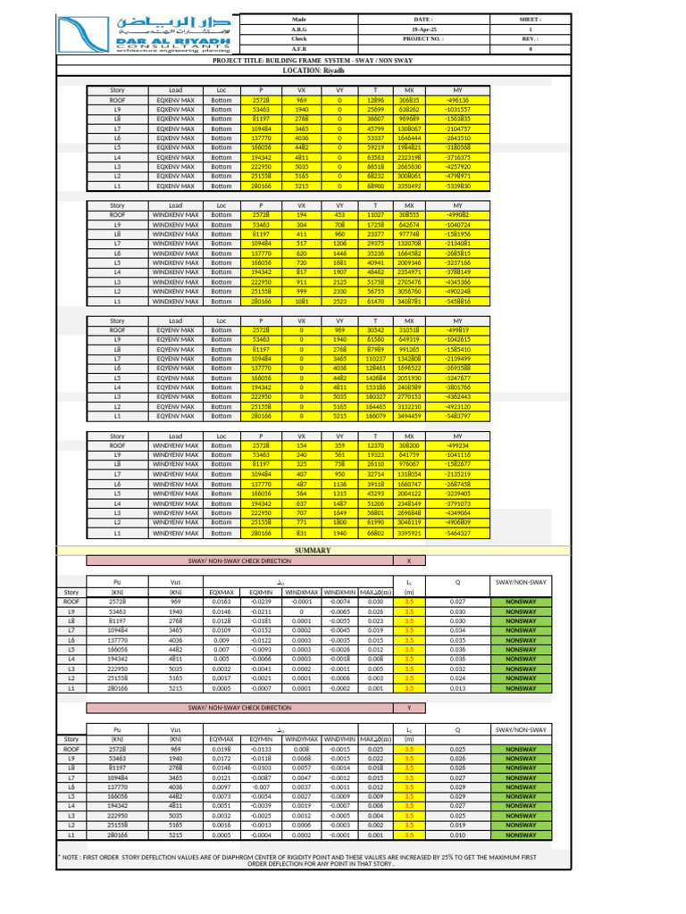 Building System - Sway & Non Sway | PDF