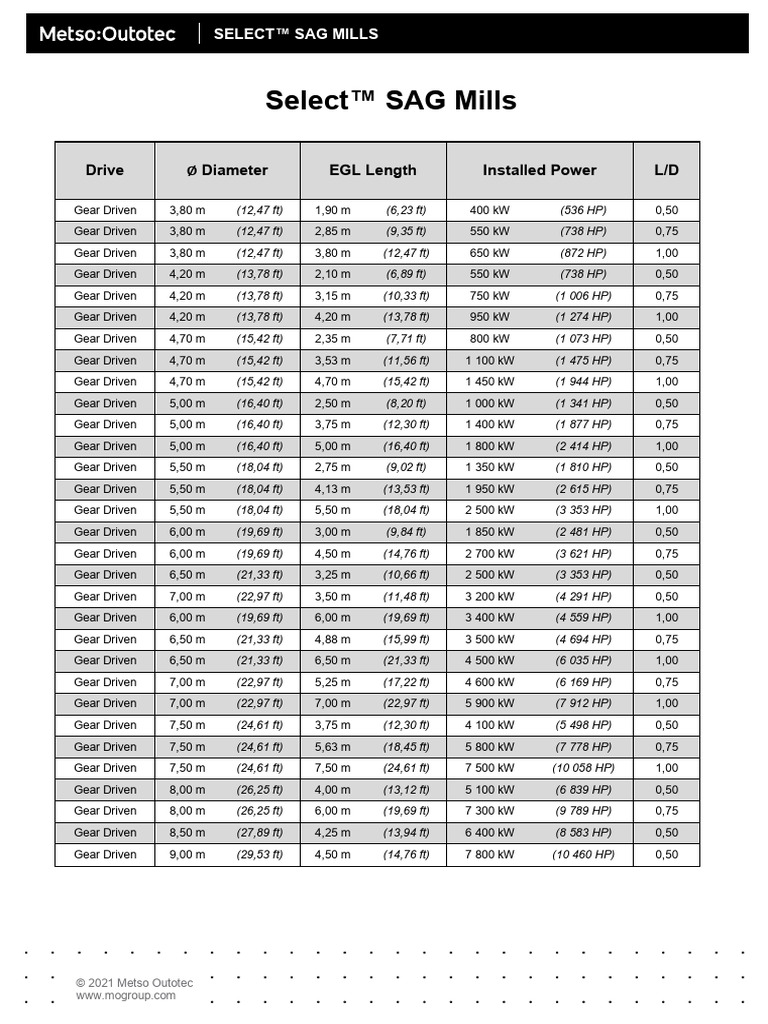 Mo Selectmills Sag Datasheet en | PDF | Tools | Equipment
