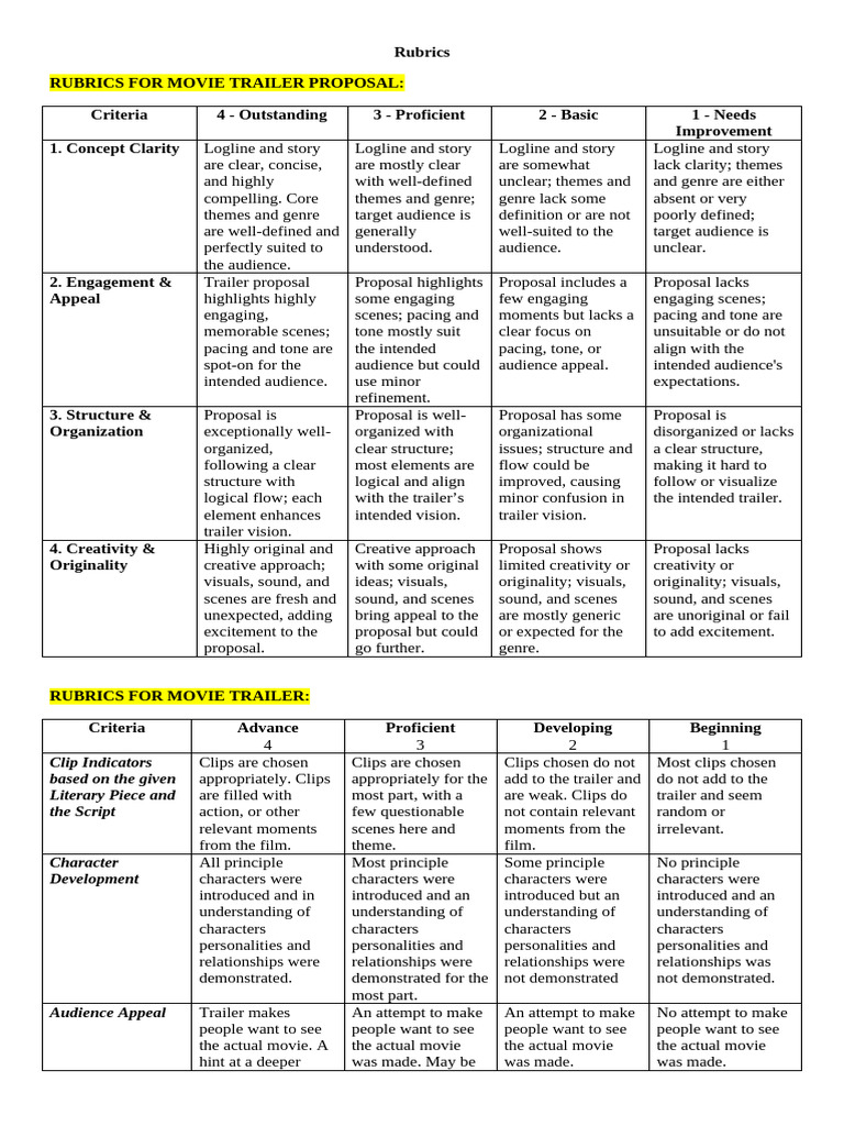 21ST Format and Rubrics | PDF | Cinematography