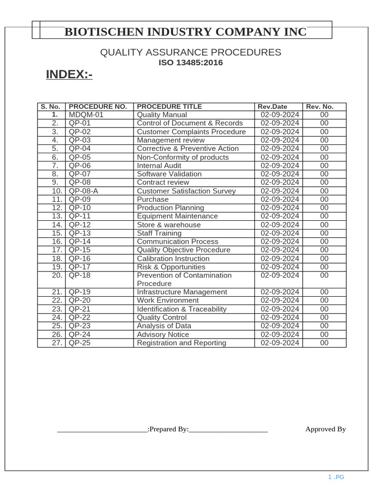 ISO 13485 Quality Procedures Index | PDF | Business