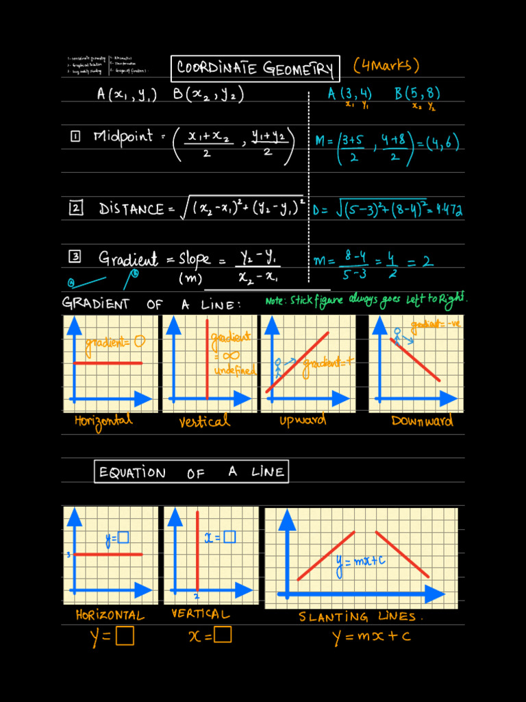 Coordinate Geometry - Equation of Perpendicular Bisector | PDF | Slope ...