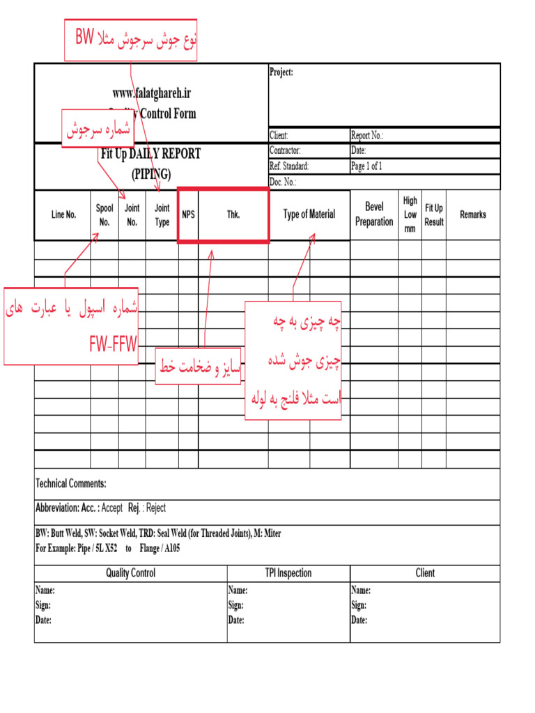 Fit-Up Daily Report | PDF