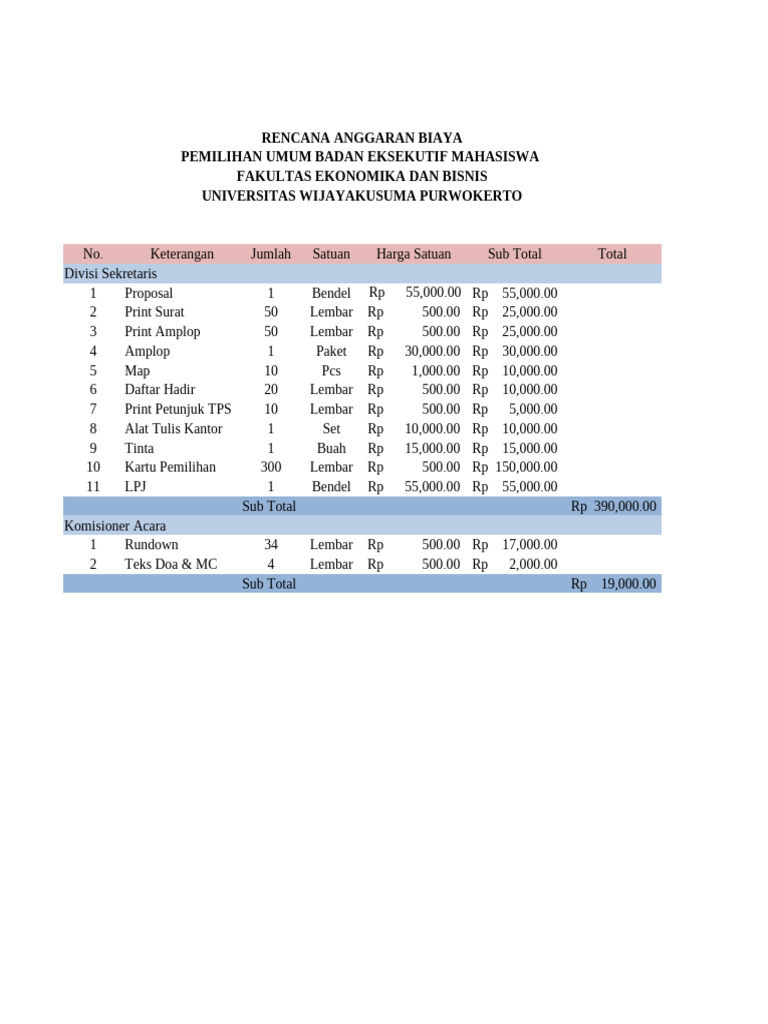 Rab Kpu Bem Feb | PDF