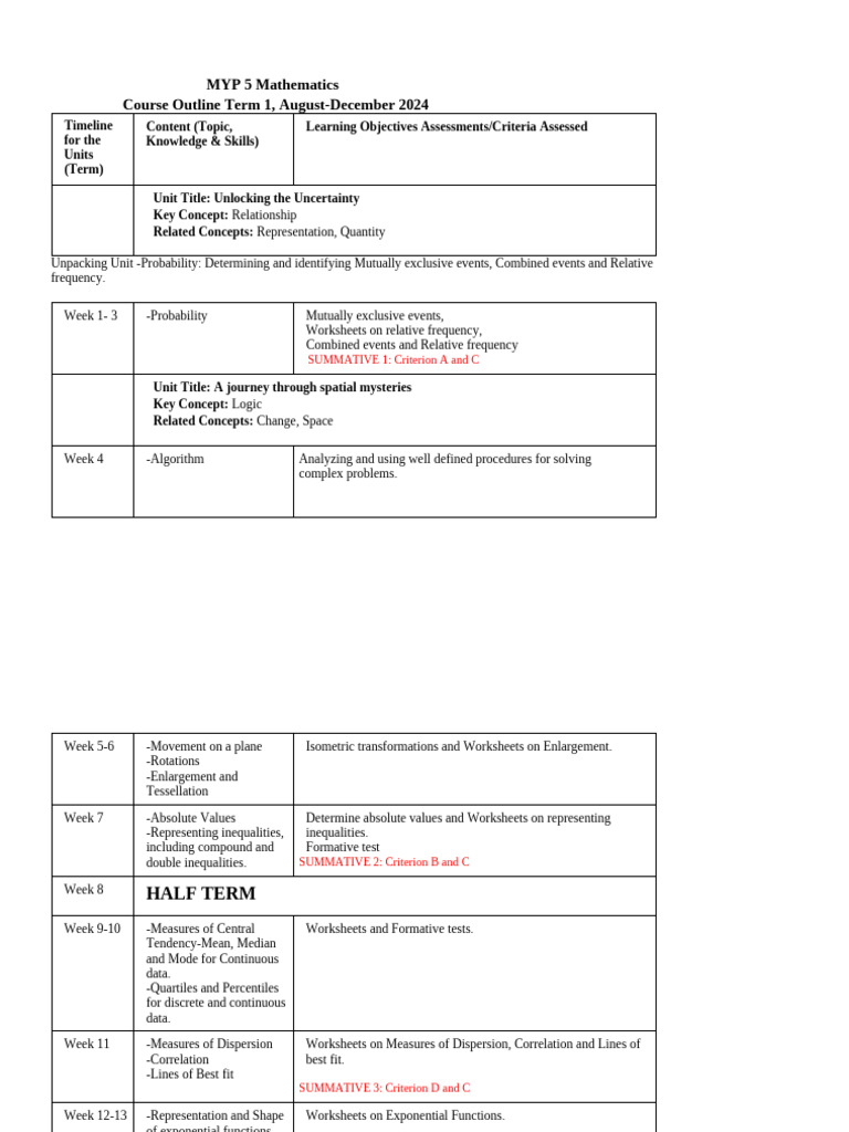 Standard Level Course Outline For Myp 5 Term 1, 2024 | PDF