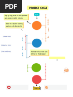 AI Project Cycle Class 9 Notes | PDF | Data | Data Model