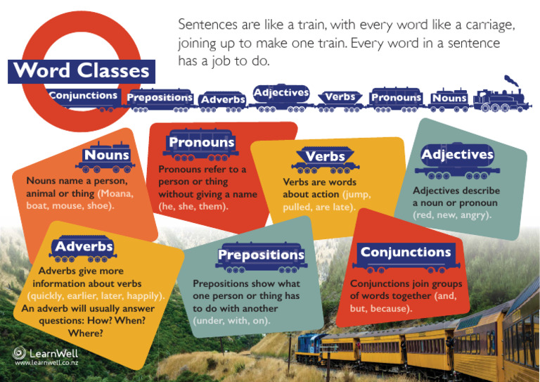 Understanding Word Classes | PDF