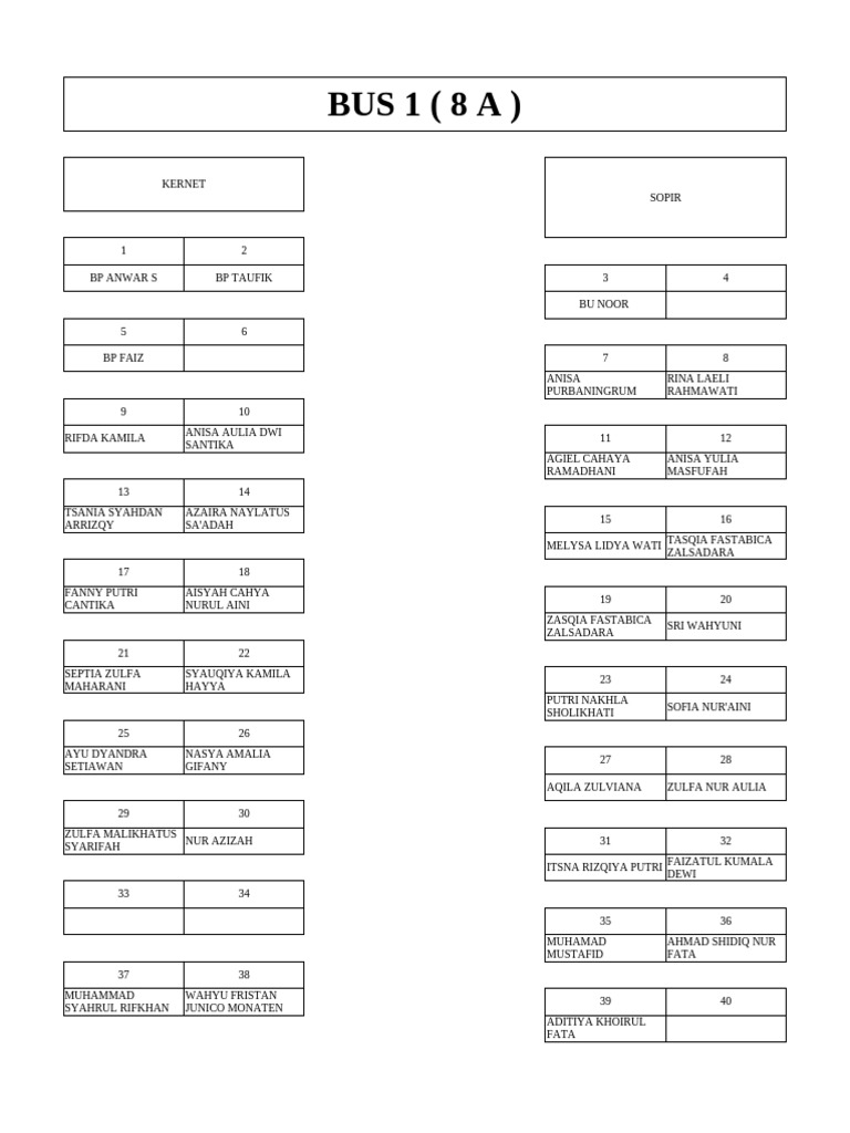 Bus 1 (8 A) | PDF