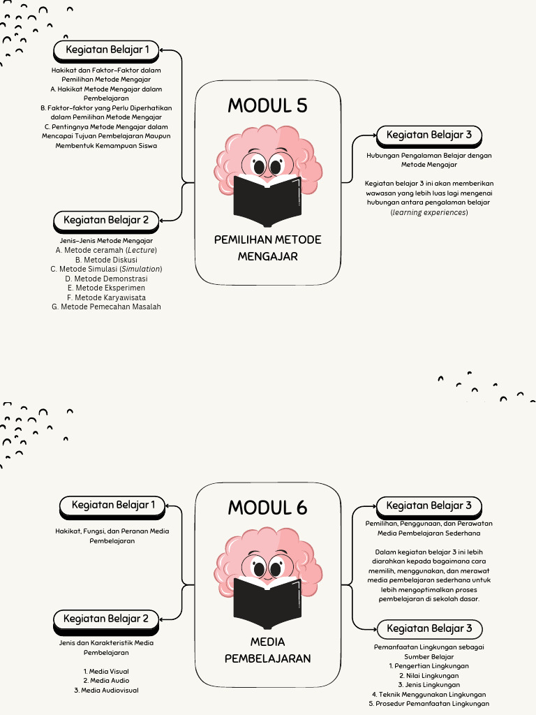 Peta Konsep Modul 5&6 Tiara Dwi Purnama Yora 5A | PDF