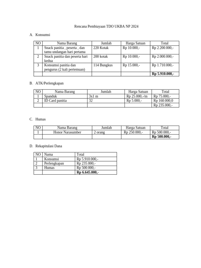 Rencana Pembiayaan LKMM - Revisi | PDF