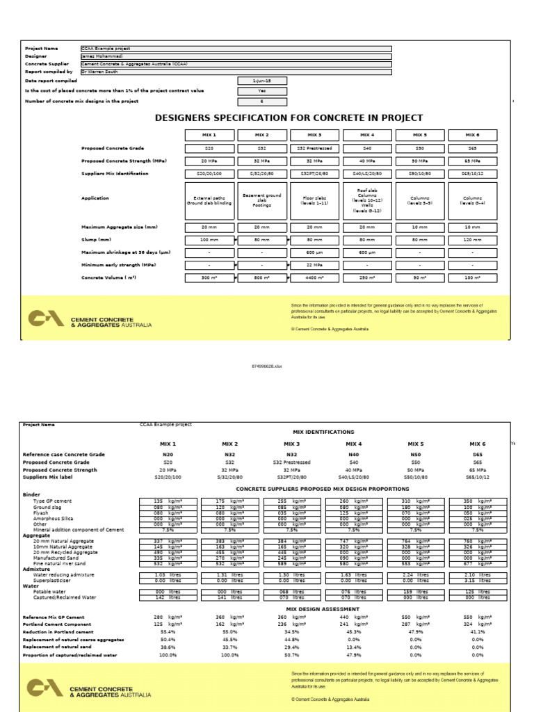 N20 and N32 Concrete Mix Designs | PDF | Concrete | Cement