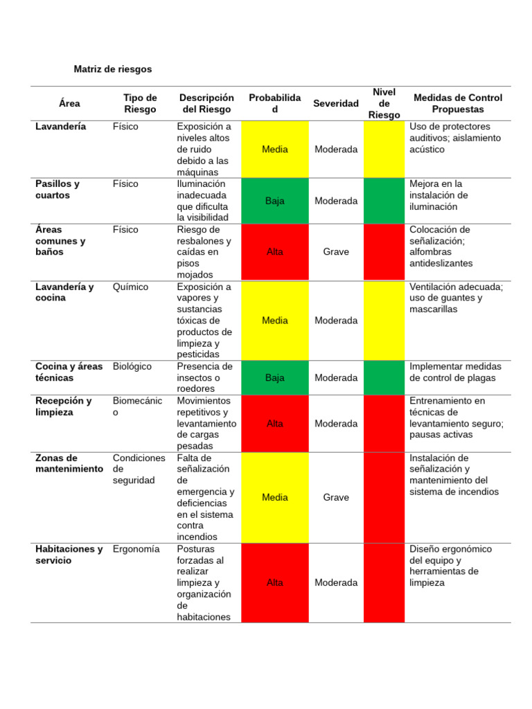 Matriz de riesgos | PDF