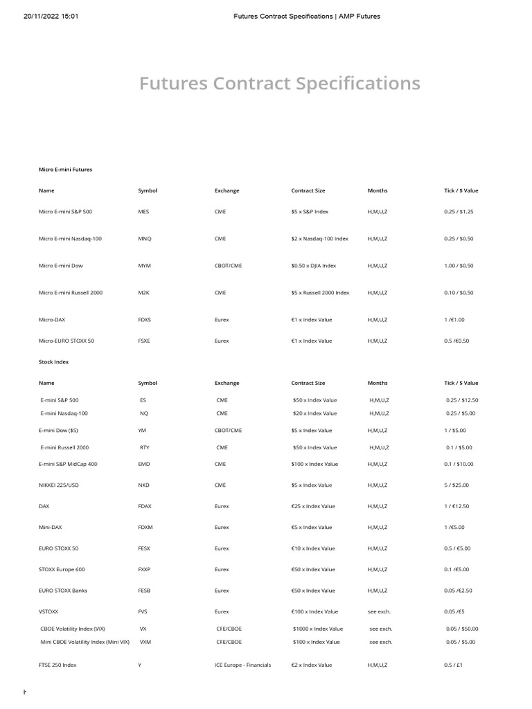 Futures Contract Specifications - AMP Futures | PDF | New York ...