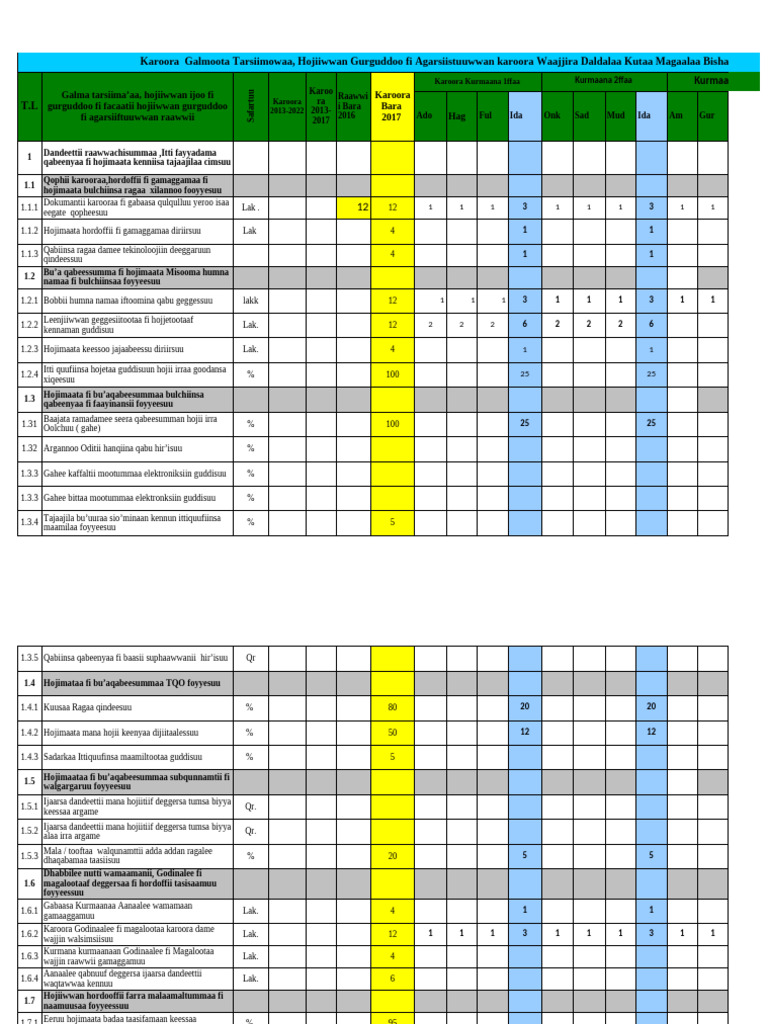 Final Plan 2017 | PDF