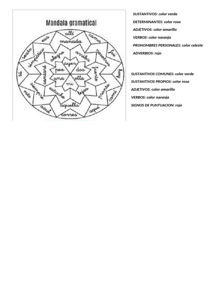mandala gramatical | PDF