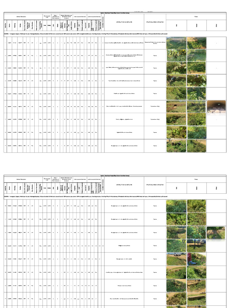 Residential Concrete Headwall Survey | PDF | Earth Sciences | Civil ...