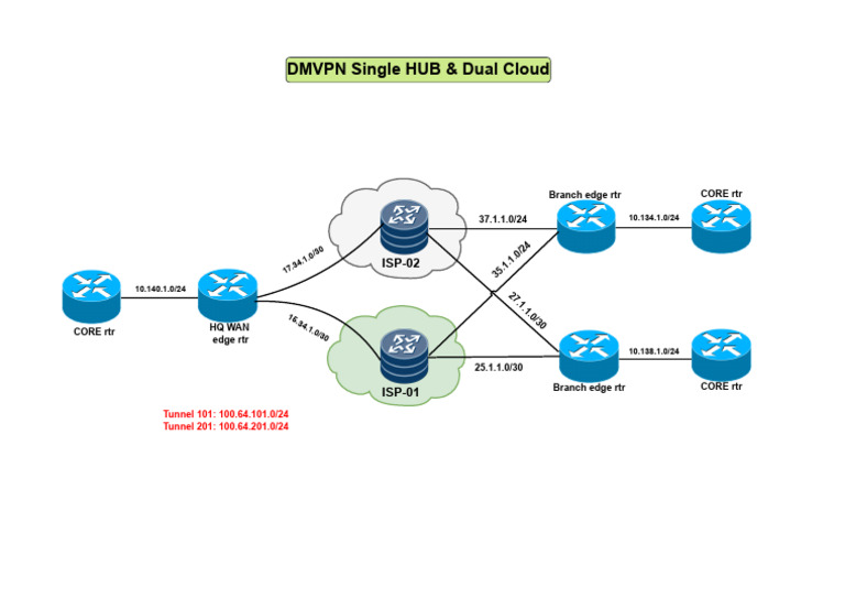 Single Hub Dual Cloud - DMVPN | PDF