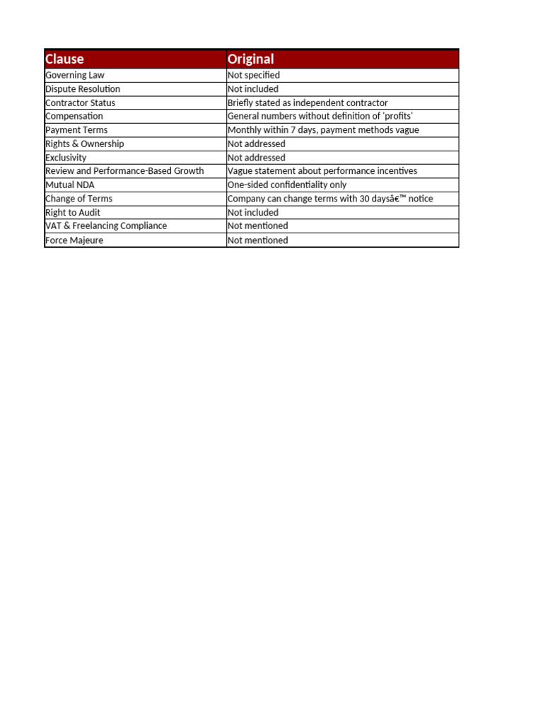 Contract Comparison Original Vs Final Draft | PDF