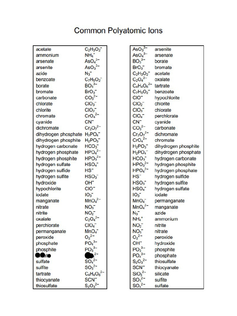 Polyatomic Anion | PDF