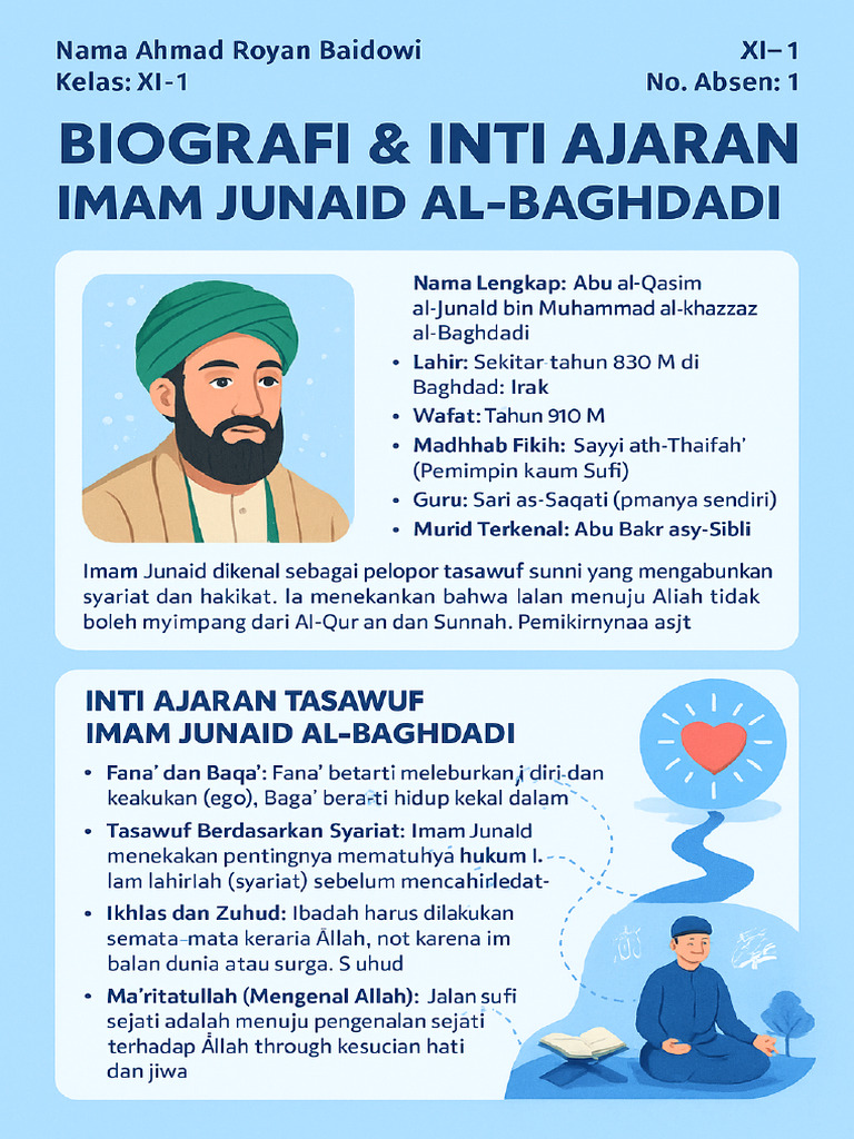Biografi Imam Junaid Al Baghdadi | PDF
