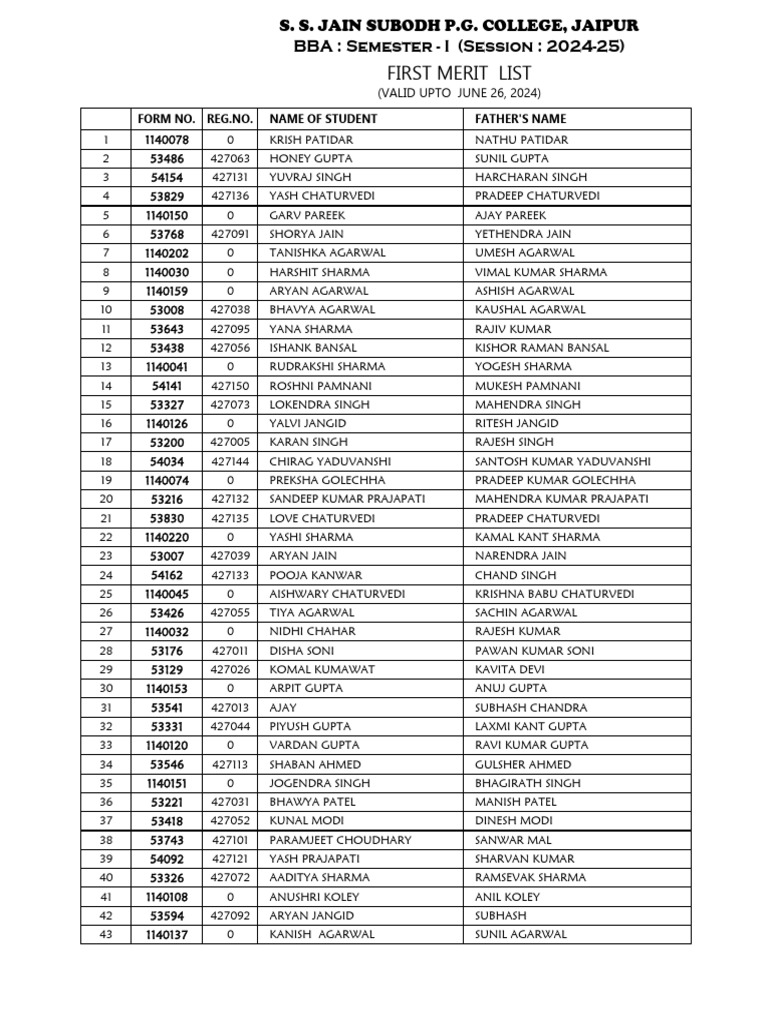 First Merit List BBA 2024 25 | PDF