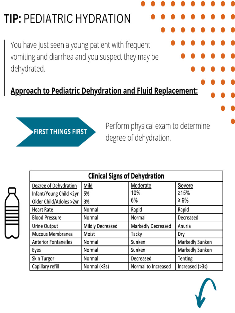 Tip 20 - Pediatric Hydration | PDF