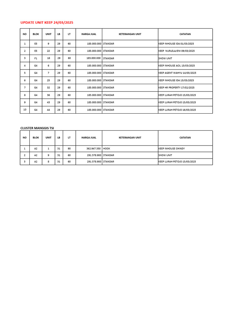 Update Unit Keep 24-03-2025 | PDF