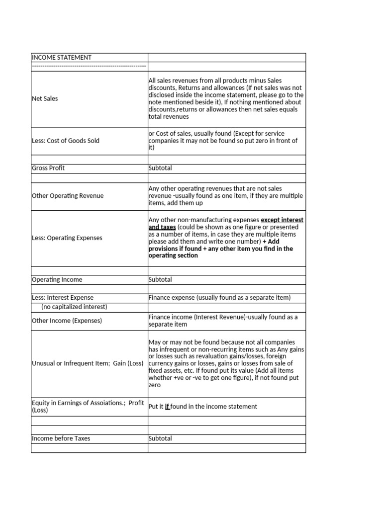 Finsas Income Statement Overview | PDF | Equity (Finance) | Balance Sheet