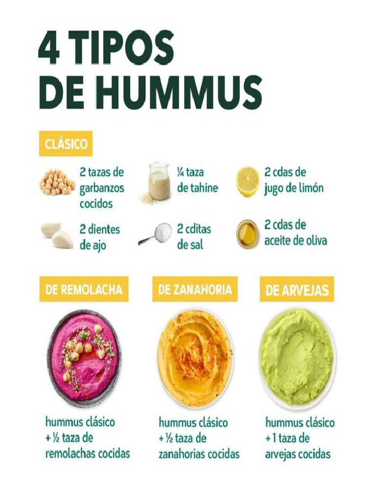HUMUS | PDF