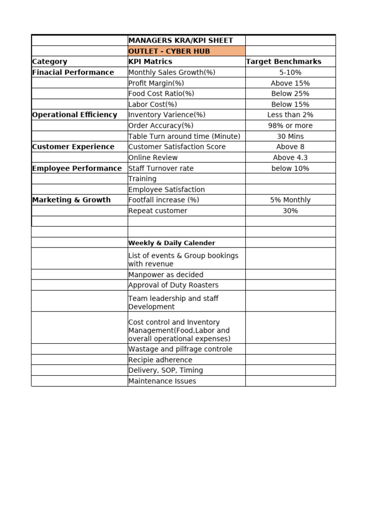 Operations Manager KPI Overview | PDF | Production And Manufacturing ...