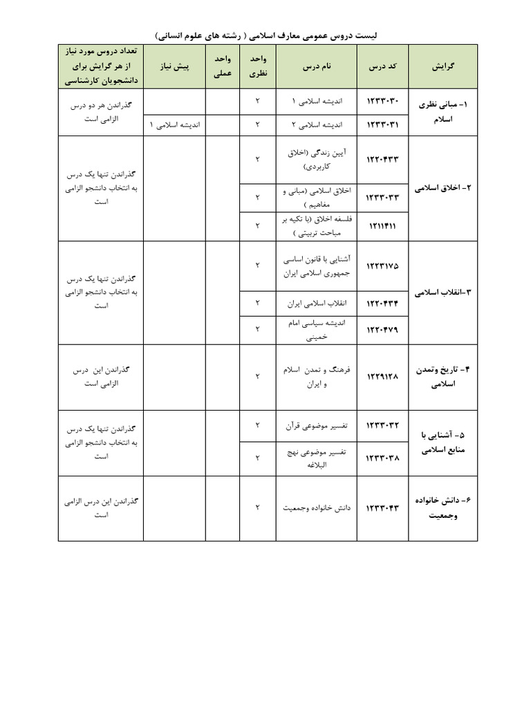 Omomi Karshenasi | PDF