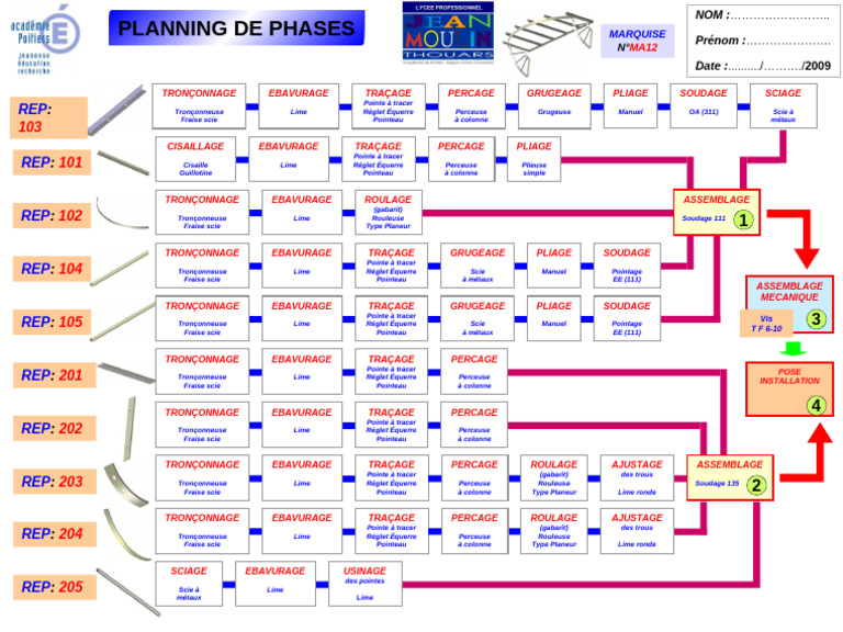 Planning de Phases (Diaporama) | PDF | Métallurgie | Usinage