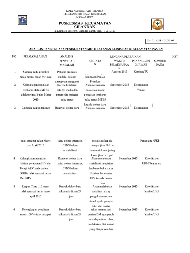 bukti-analisis-dan-rencana-peningkatan | PDF
