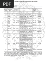 WMO Sea State Code and Characteristics | PDF