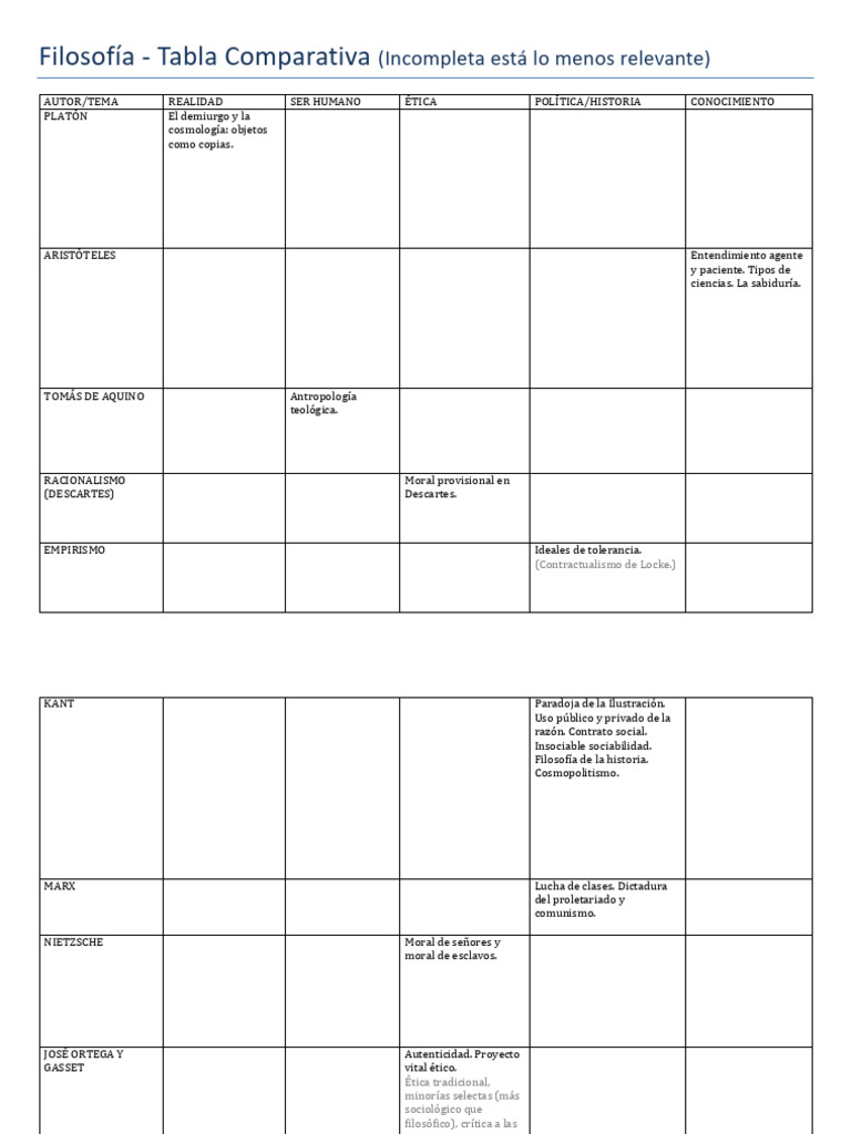 tabla_filosofos_incompleta y sin color | PDF | Immanuel Kant | Conocimiento