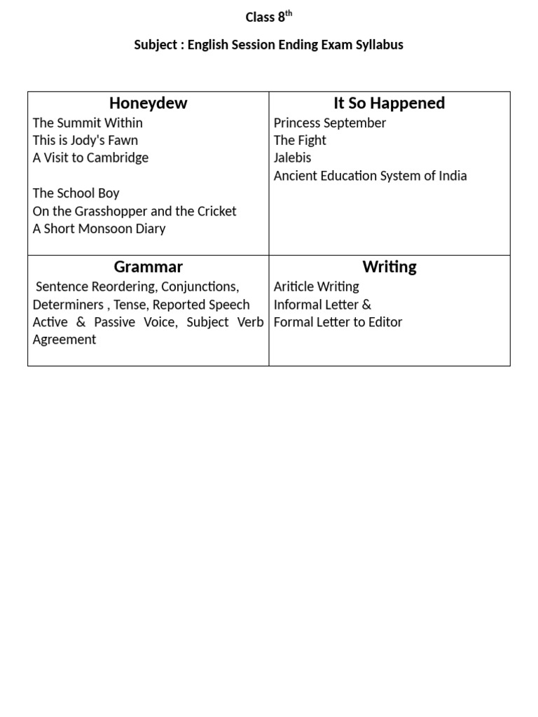 8th Eng SEE Syllabus & Blueprint | PDF | Verb | Subject (Grammar)