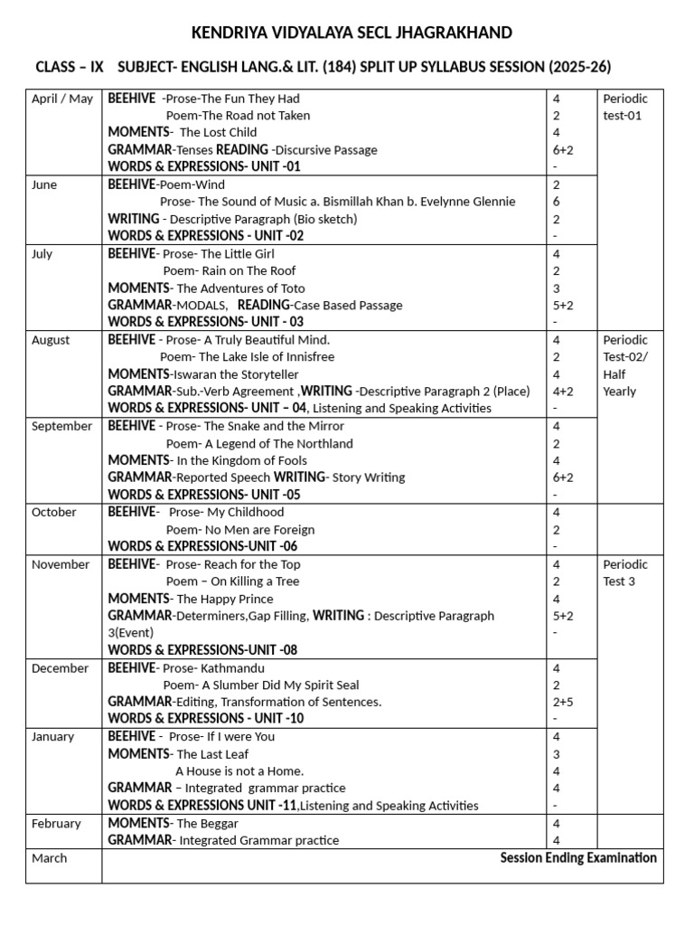 9th English Split Up Syllabus 2025-26 | PDF | Language Mechanics | Syntax