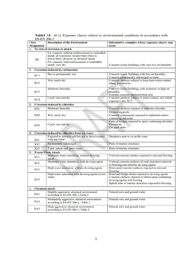 RC Structure Design Tables | PDF
