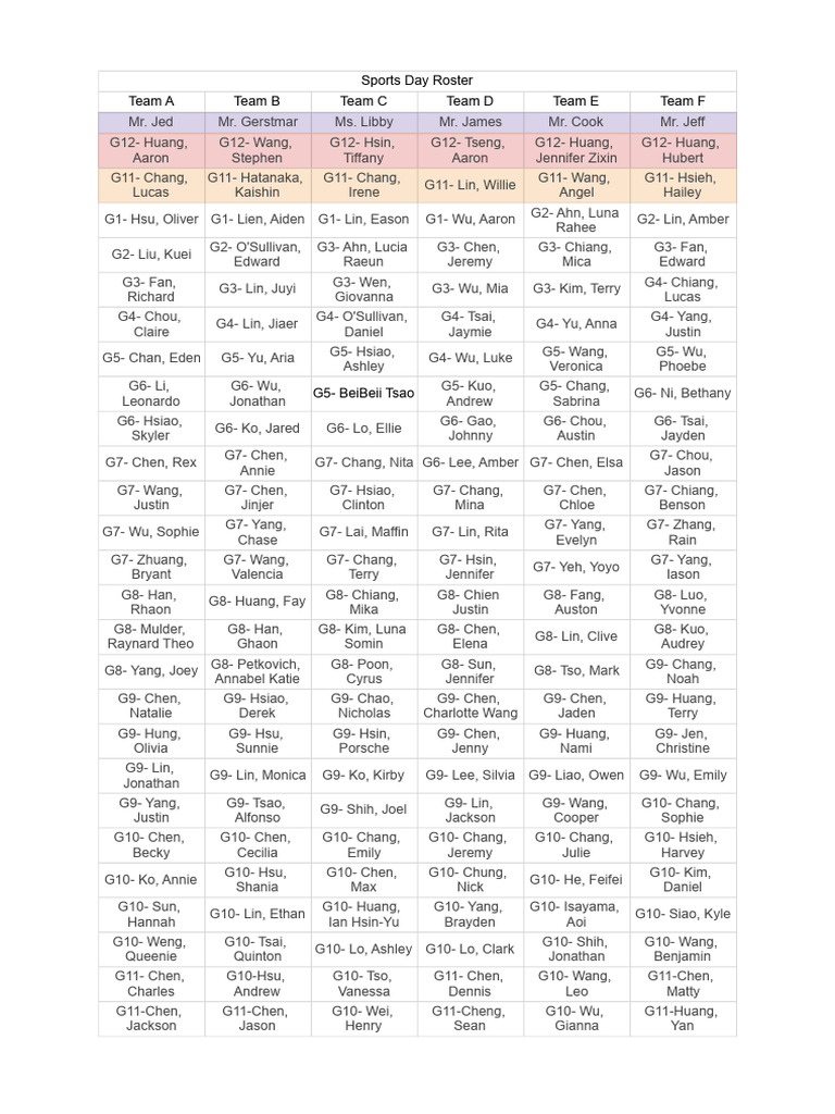 Team Roster | PDF | Economy Related Organizations