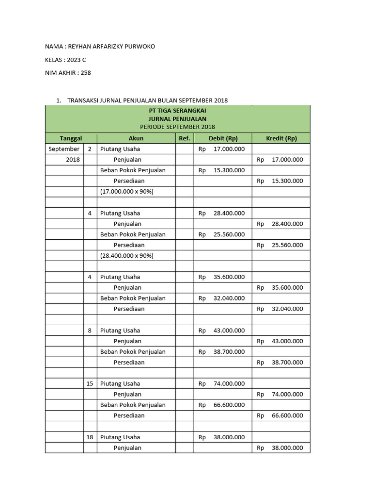 258 Reyhan Arfarizky Purwoko Piutang 2023c | PDF