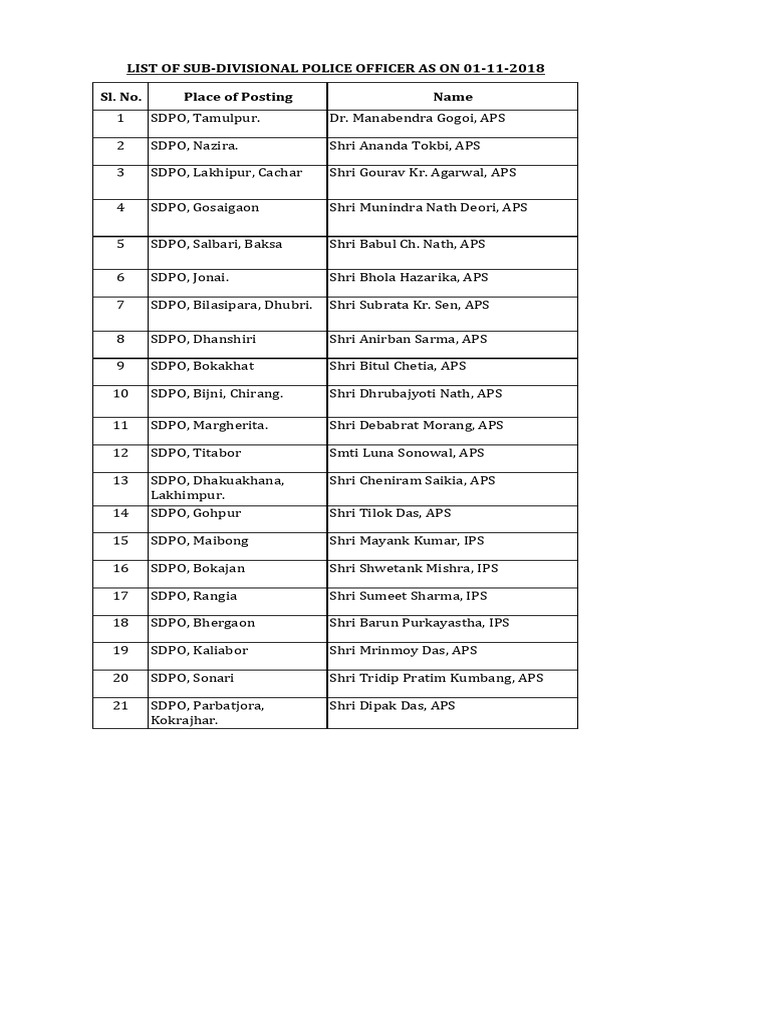 Sub-Divisional Police Officer List | PDF