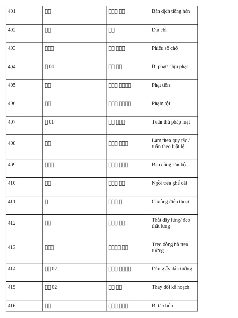 200 T Topik III | PDF