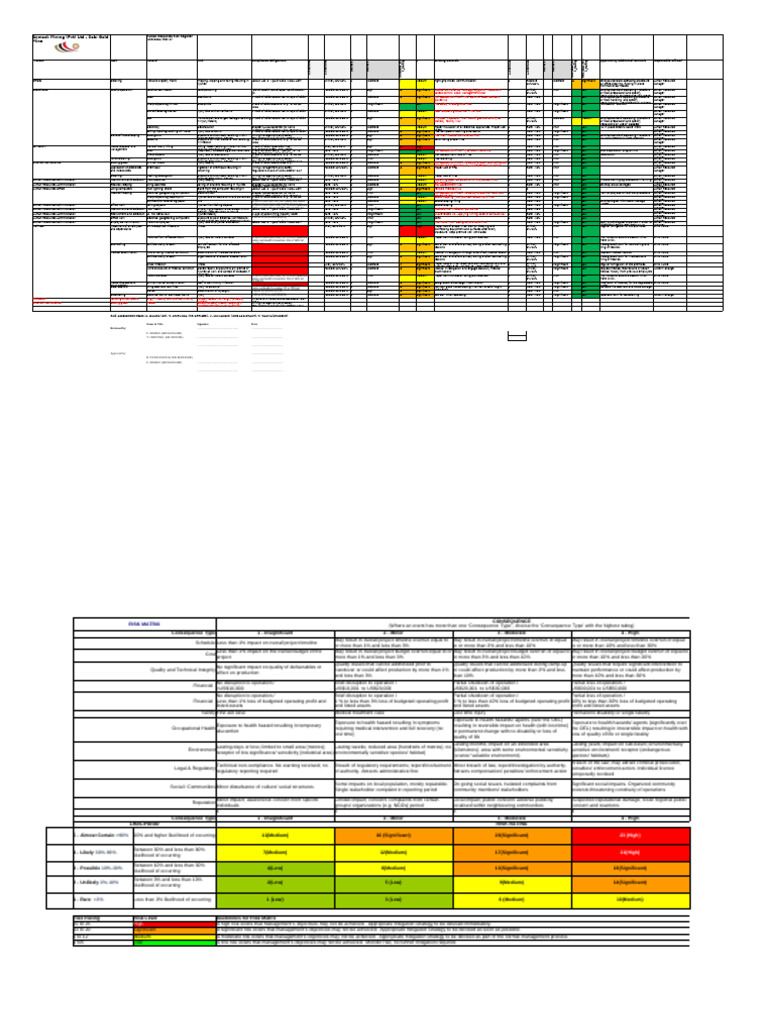 Risk Register HUMAN RESOURCES | PDF | Working Conditions | Occupational ...