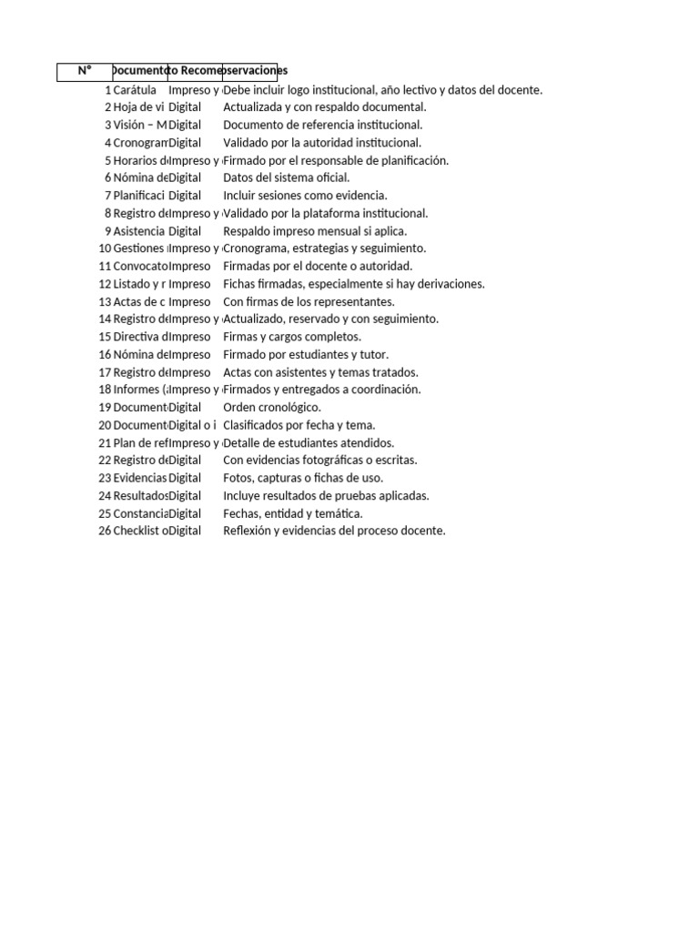 índice Del Portafolio Docente 2025 2026 Pdf