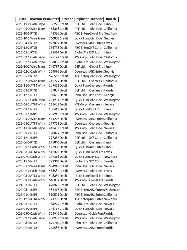 Financial Transaction Summary 2023-2024 | PDF | Debit Card | Cash