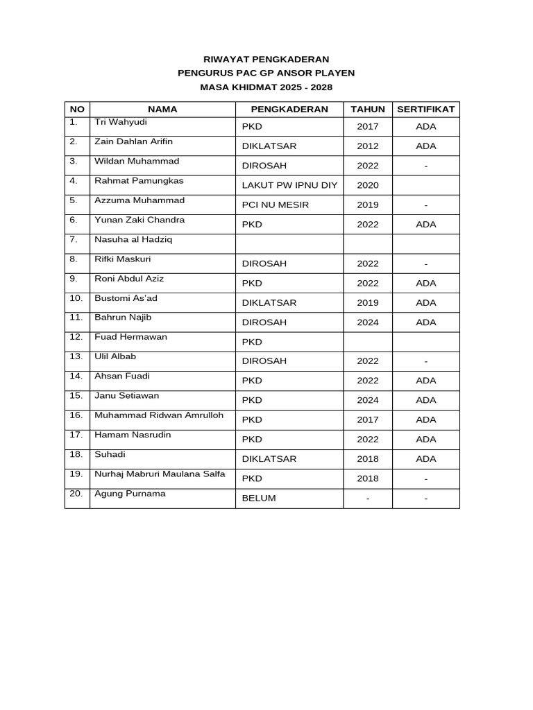 Pengkaderan Pengurus PAC GP Ansor 2025-2028 | PDF