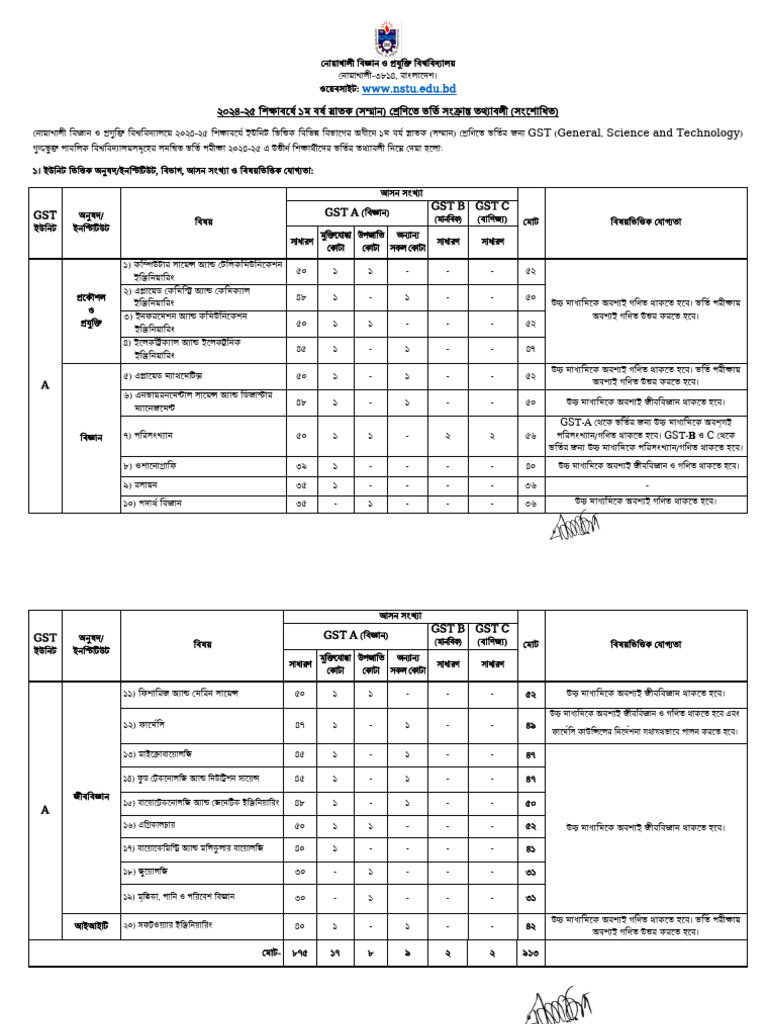 NSTU Admission Prospectus 2024-25 | PDF